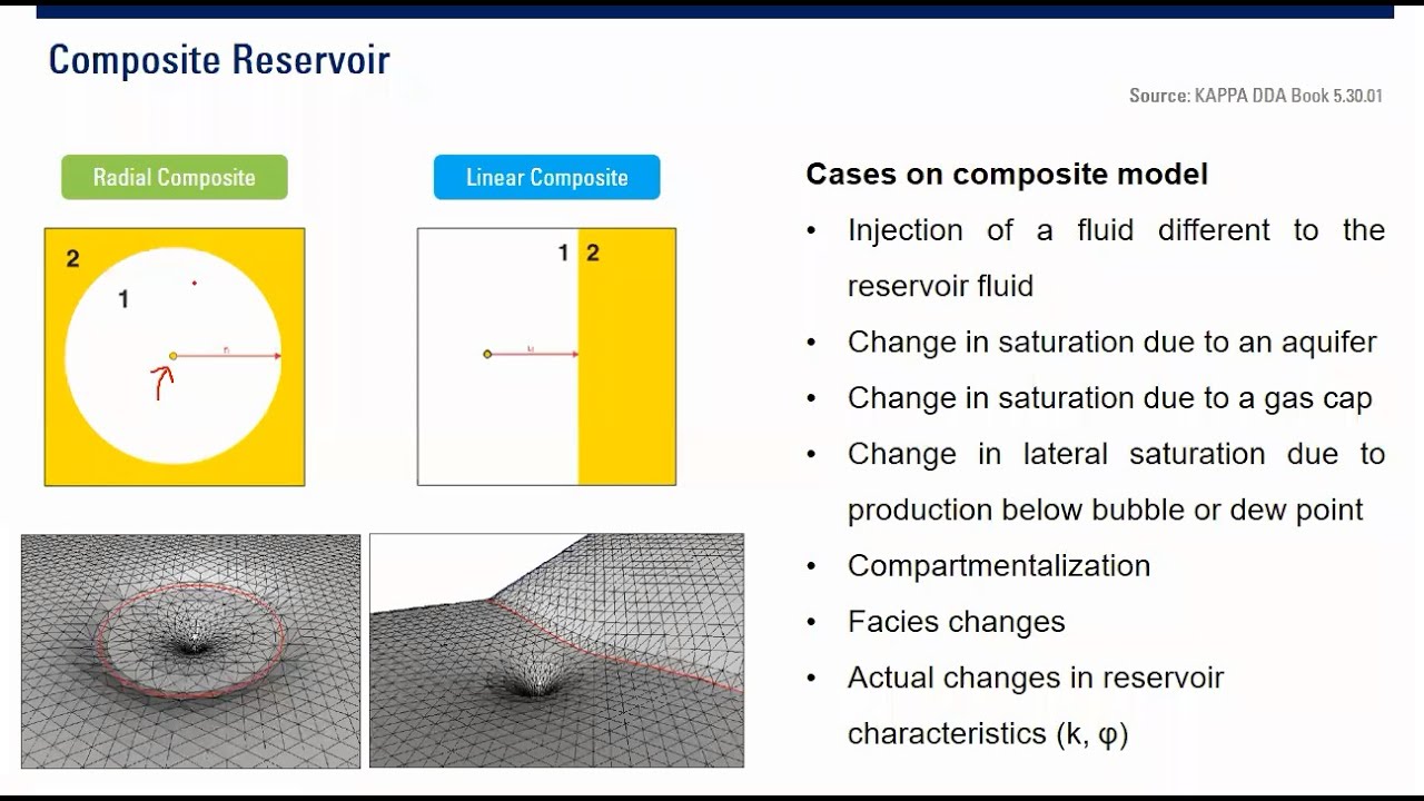 Well Test Model 9: Composite Reservoir - YouTube