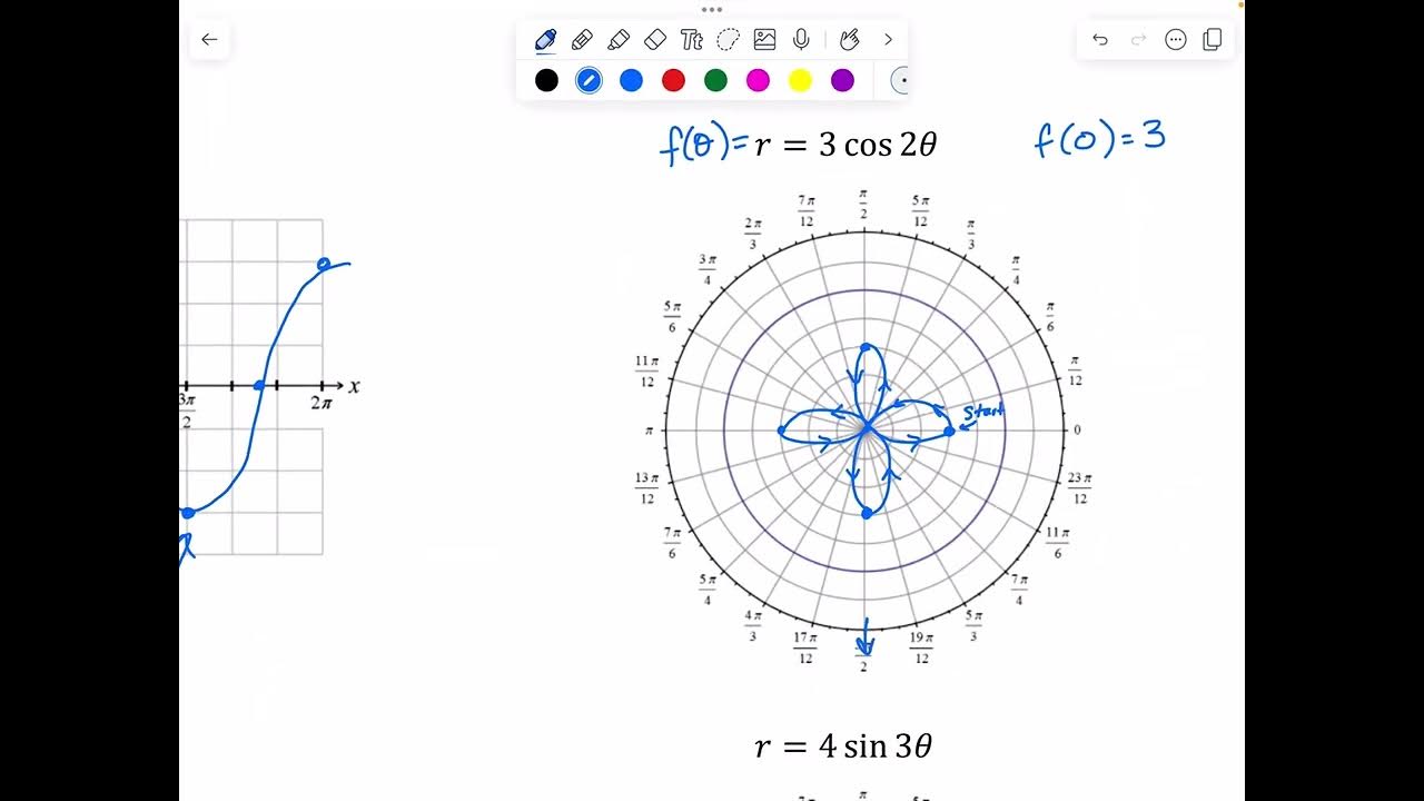 AP PreCal 3.14 Graphing Polar curves by hand and Desmos (version 1 ...