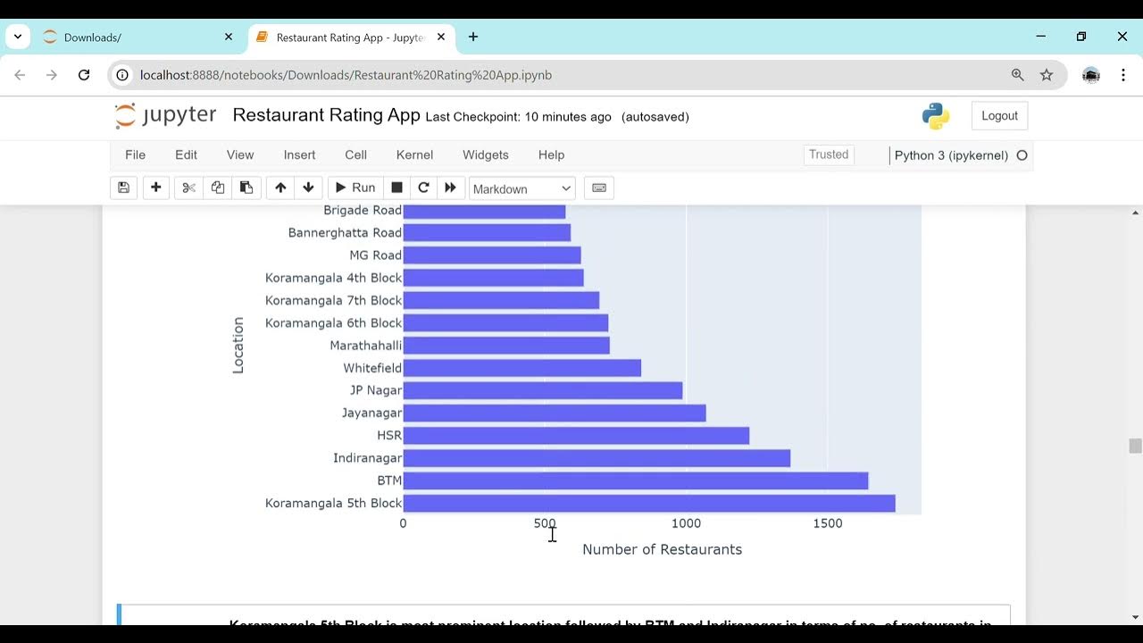 Restaurant Rating Prediction using Machine Learning | Demo Video - YouTube