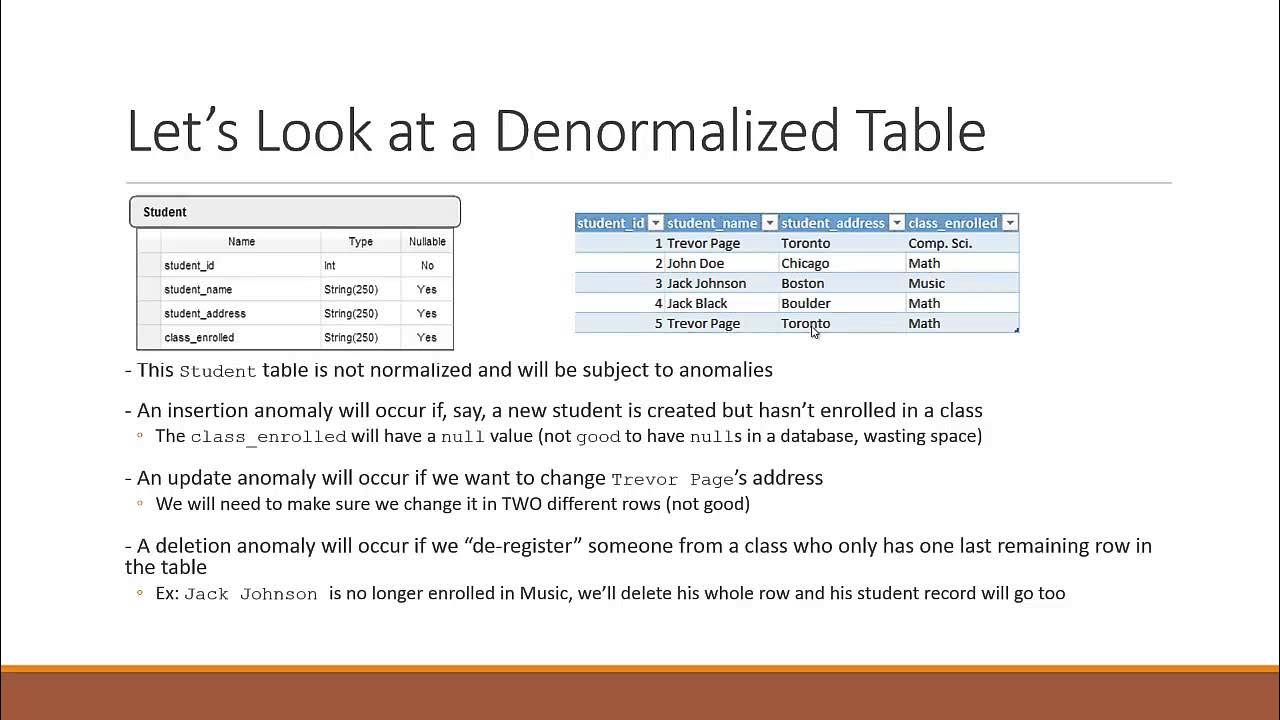 Beginner SQL - 12 - Normalization - Part 1 - YouTube