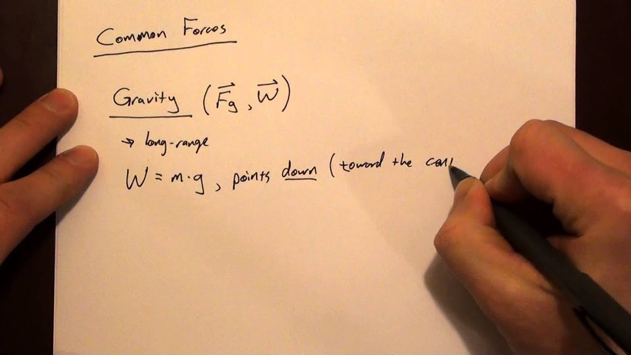 01 - Forces Defined and Some Common Forces - YouTube