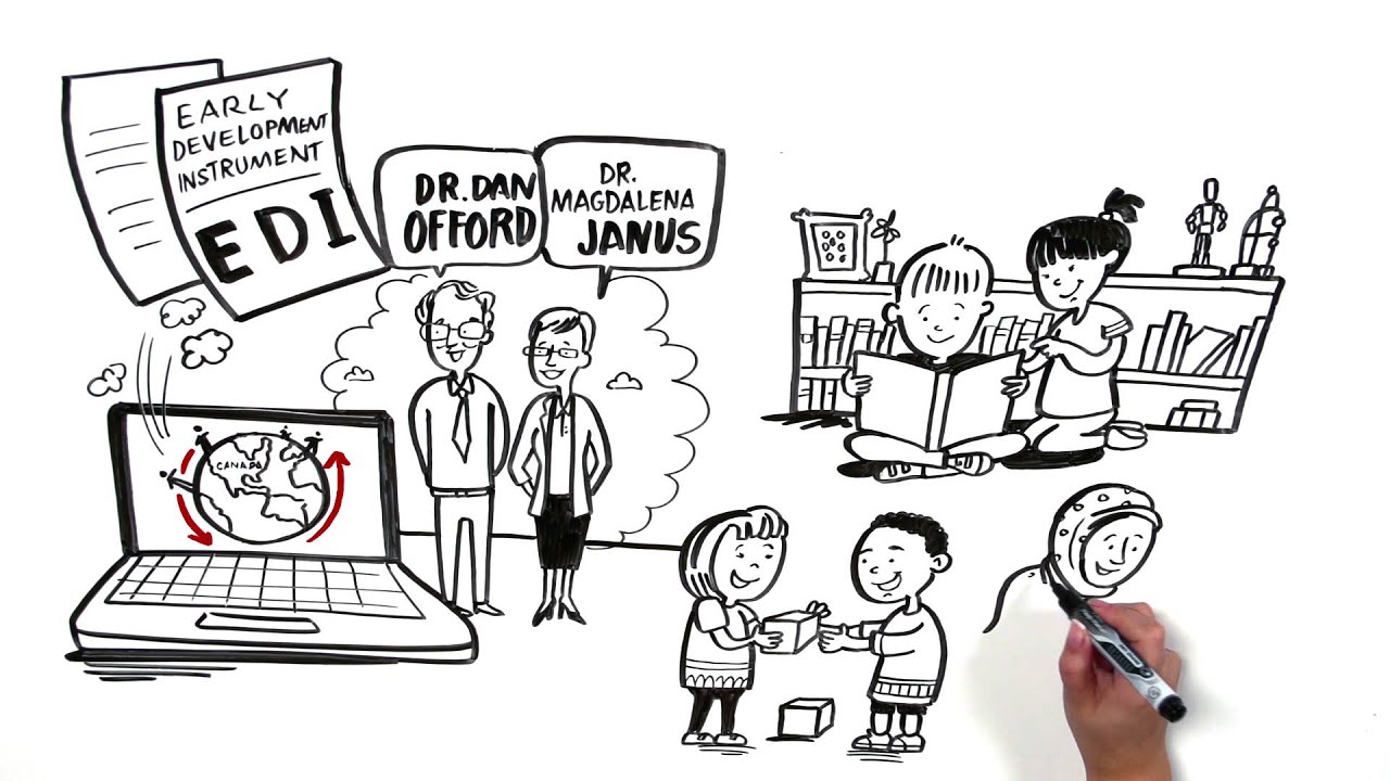 The EDI and the Early Years - YouTube