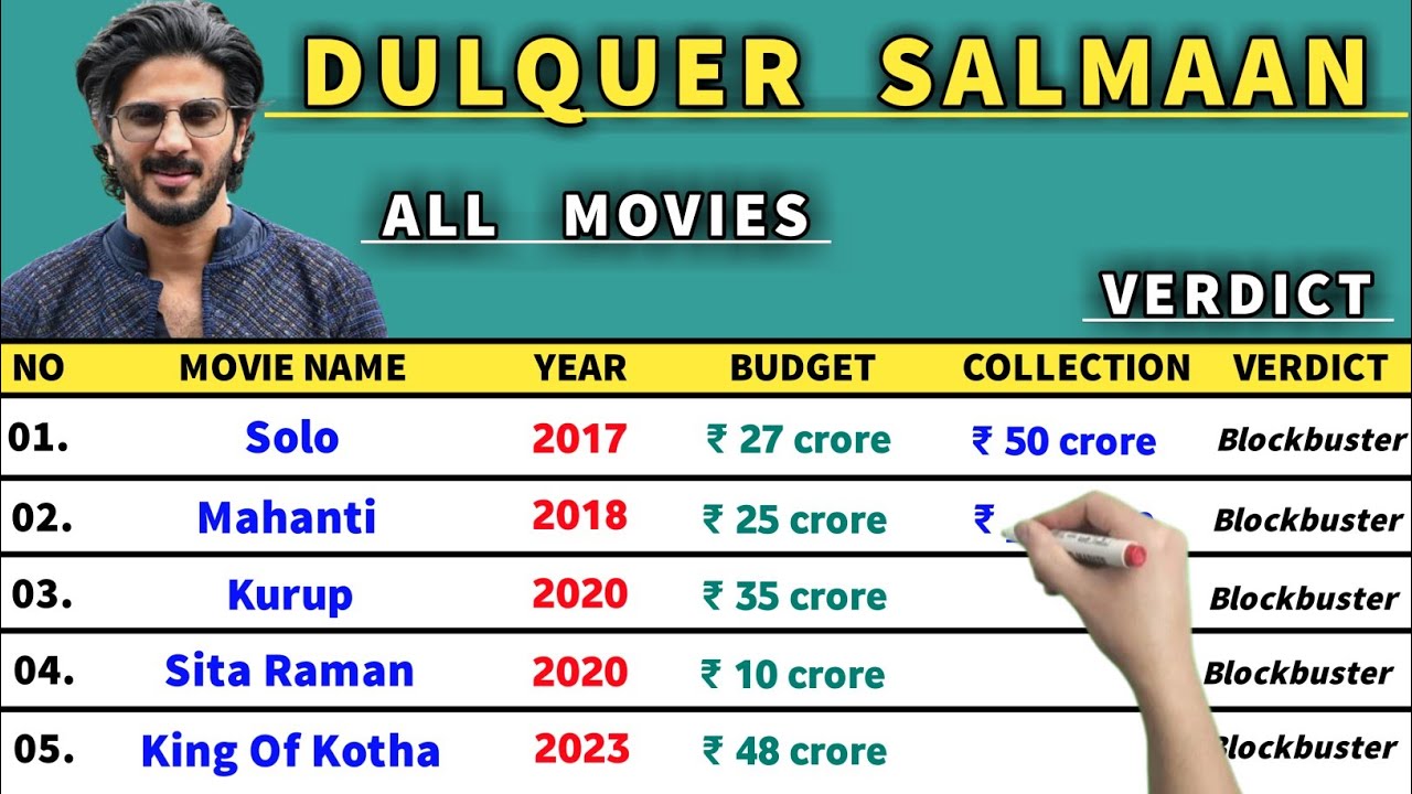 Dulquer Salmaan All Hits and Flops Movies ll Dulquer Salmaan All Movies ...