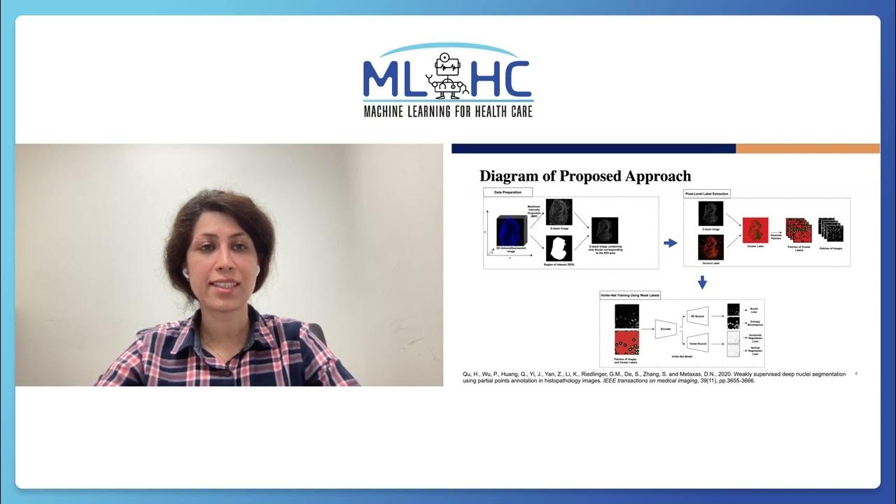 ID 83: Weakly Supervised Deep Instance Nuclei Detection using Points Annotation in 3D Cardio ...