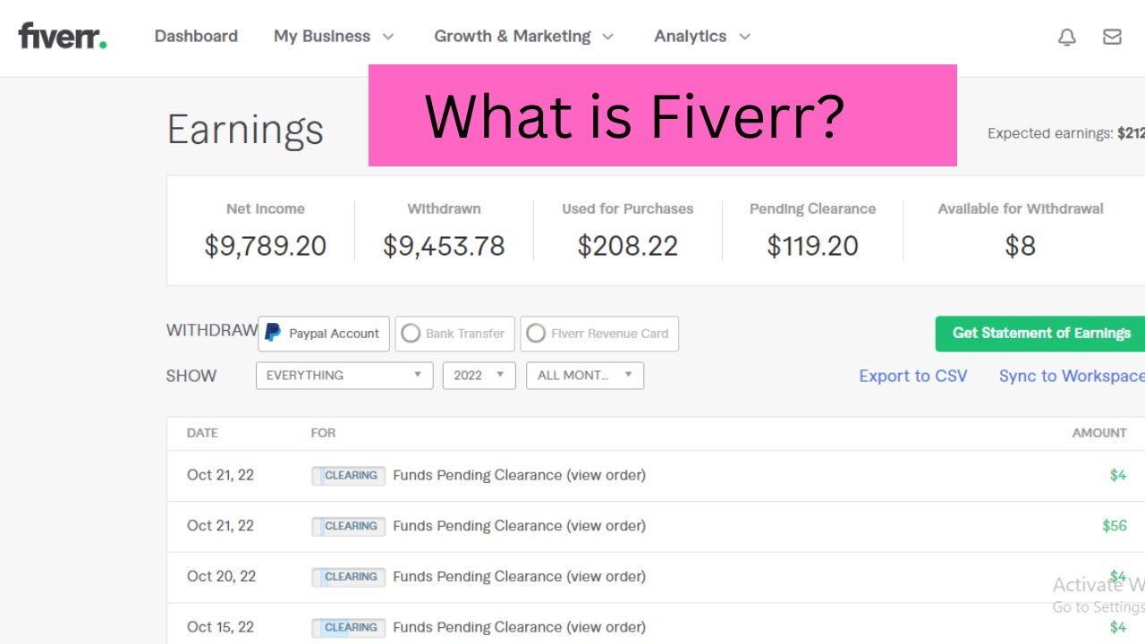 What Is Fiverr || How To Make Money on Fiverr || Earning proof - YouTube