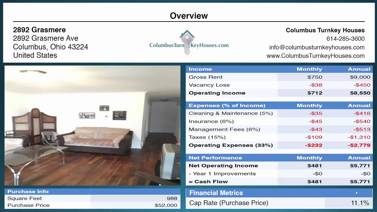 Turnkey Property | New Turnkey Property | Turn-Key Investment Property ...