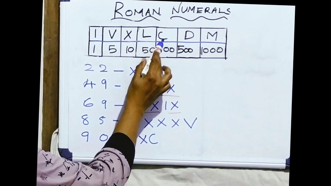 Roman Numerals - Grade 6 - YouTube