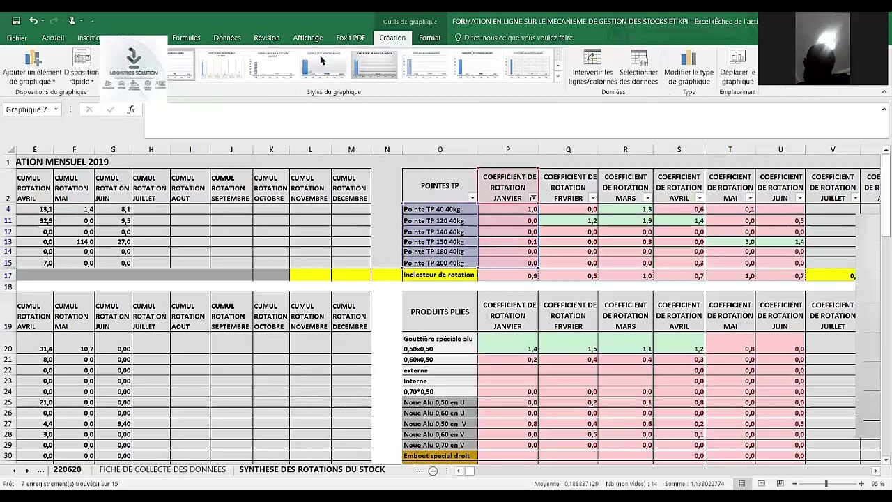COEFFICIENT DE ROTATION ET ANALYSE DU STOCK - YouTube