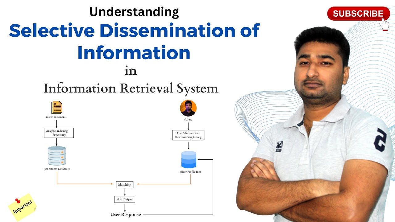 Selective Dissemination of Information | Information Retrieval System ...
