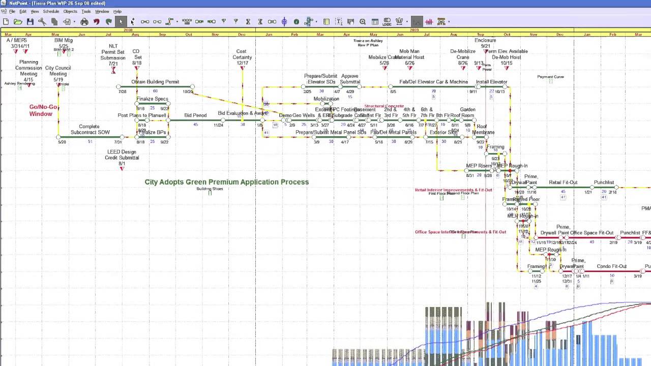 NetPoint Tutorials 201 - Configuring the Plan - YouTube