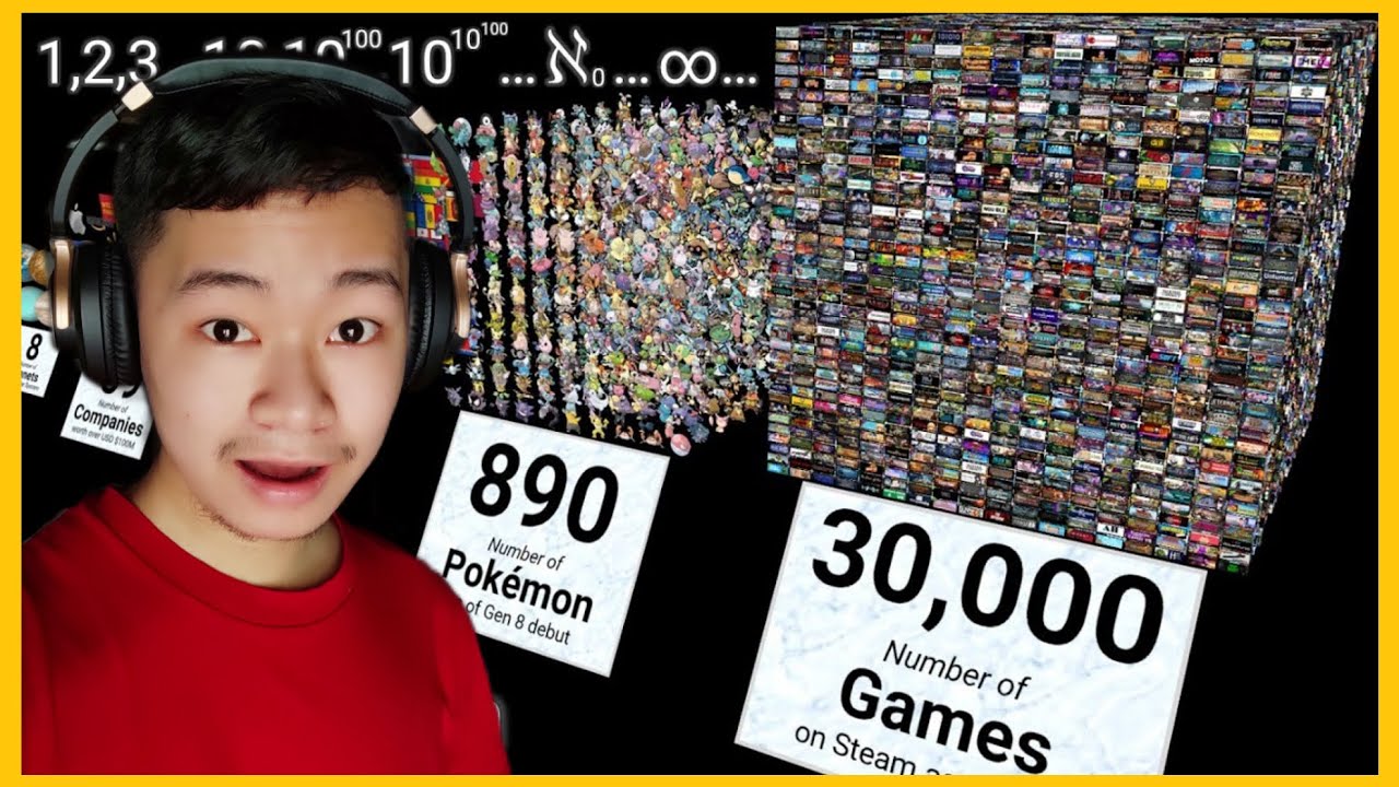 Beyond Infinity Number Comparison "OHHH! " (Reigarw Comparisons ...