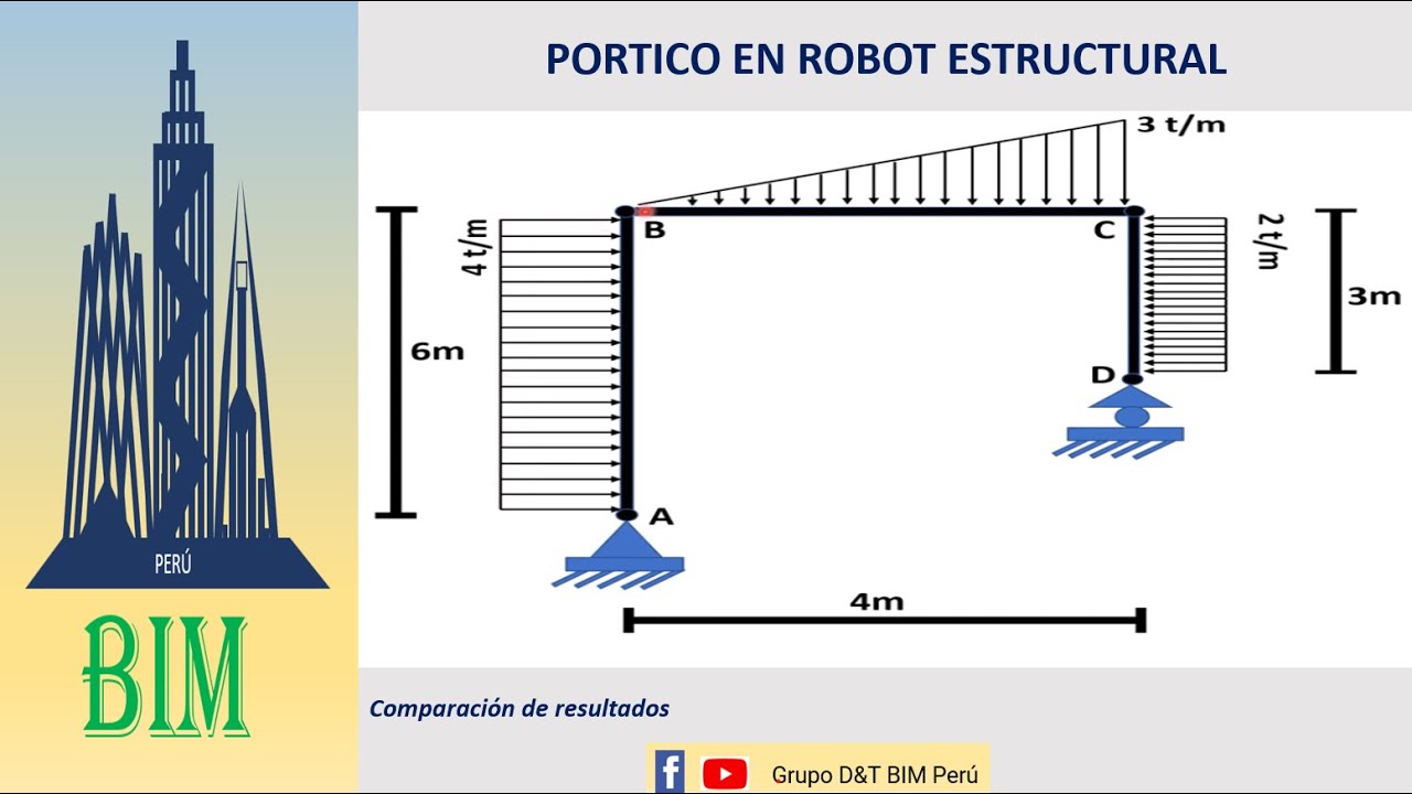 3. Pórtico en Robot Structural. - YouTube