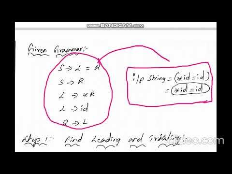 operator precedence - YouTube