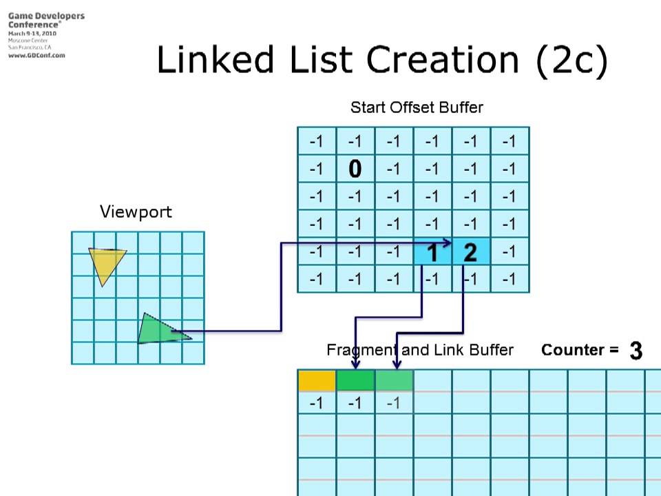 「Order Independent Transparency」におけるバッファの活用方法 その1 - YouTube
