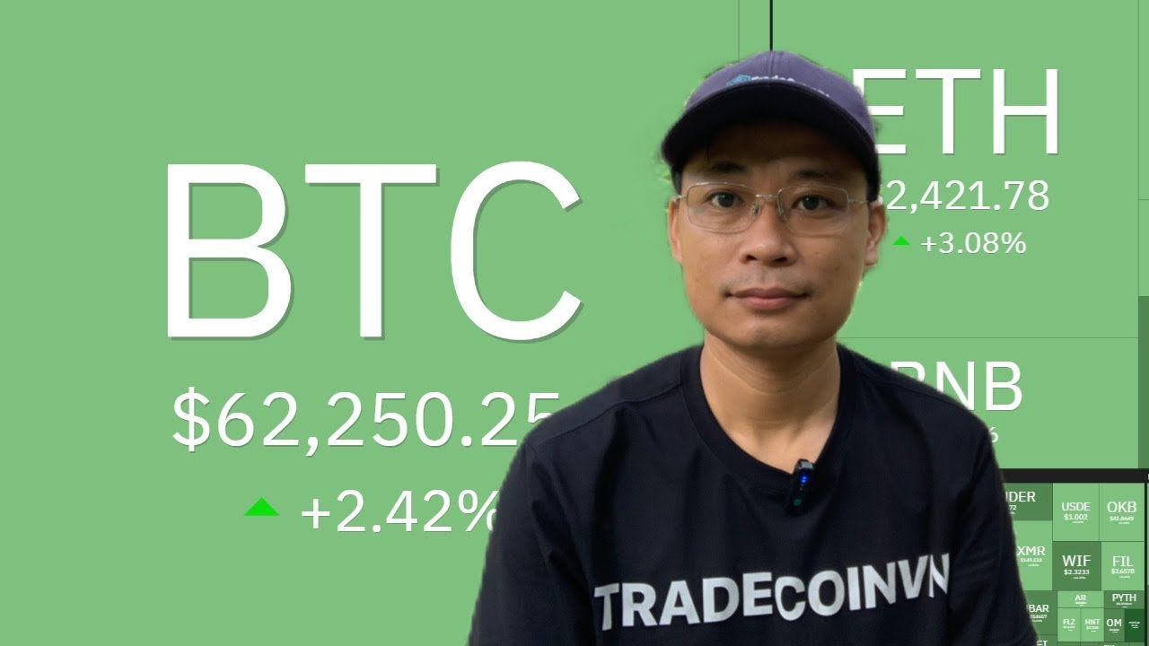 Kịch bản giá Bitcoin đang di chuyển, xung đột địa chính trị có lợi cho Vàng & Bitcoin - YouTube
