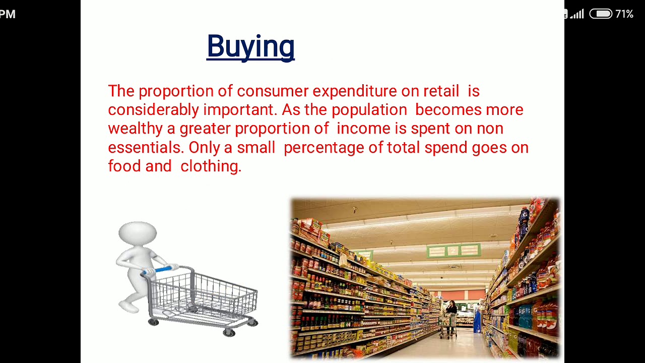 International Retailing - YouTube