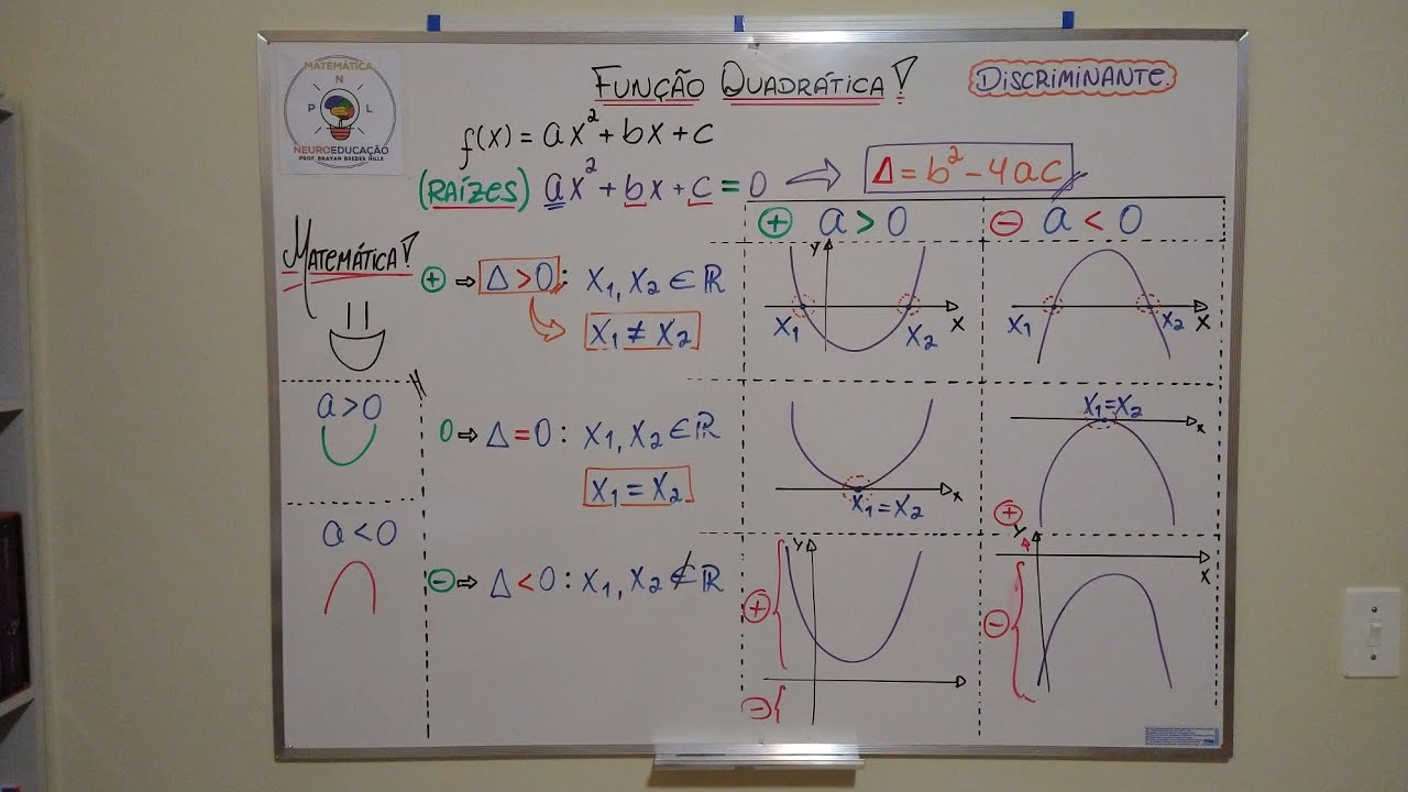 Função Quadrática Análise Do Discriminante Youtube