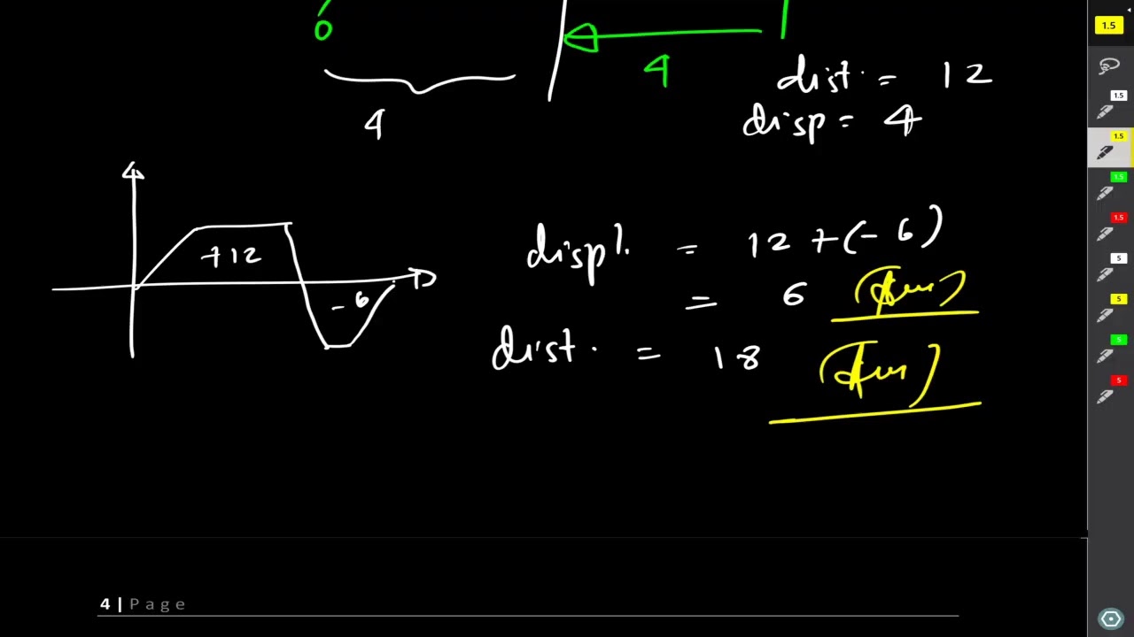 Illustrations || Graphs || Motion in One-Dimension || Kinematics - YouTube