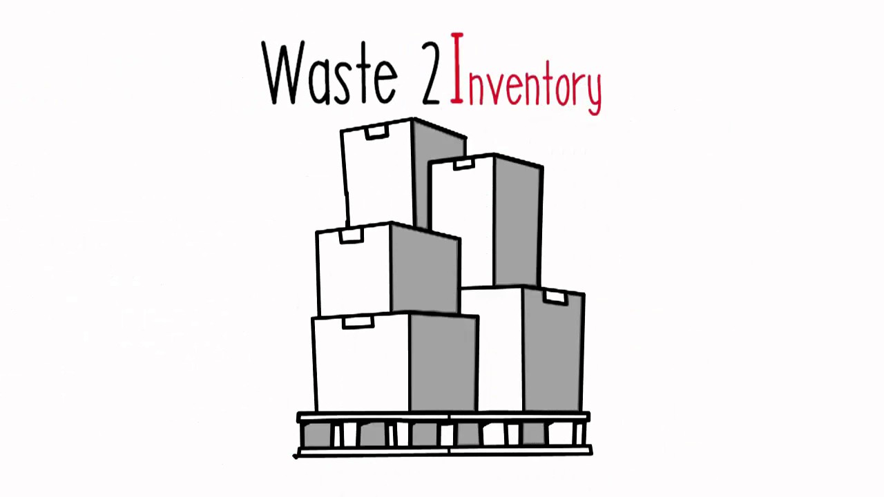 TIMWOOD and the 7 Wastes - YouTube