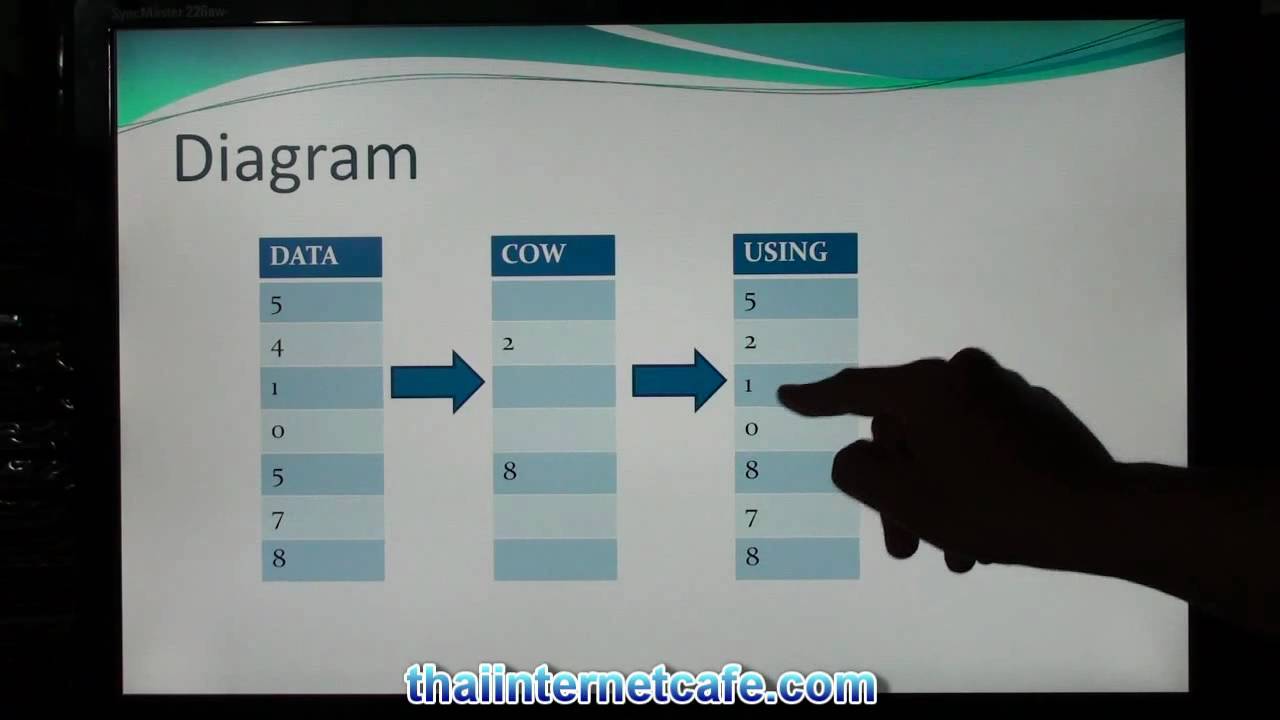 Copy-On-Write - YouTube
