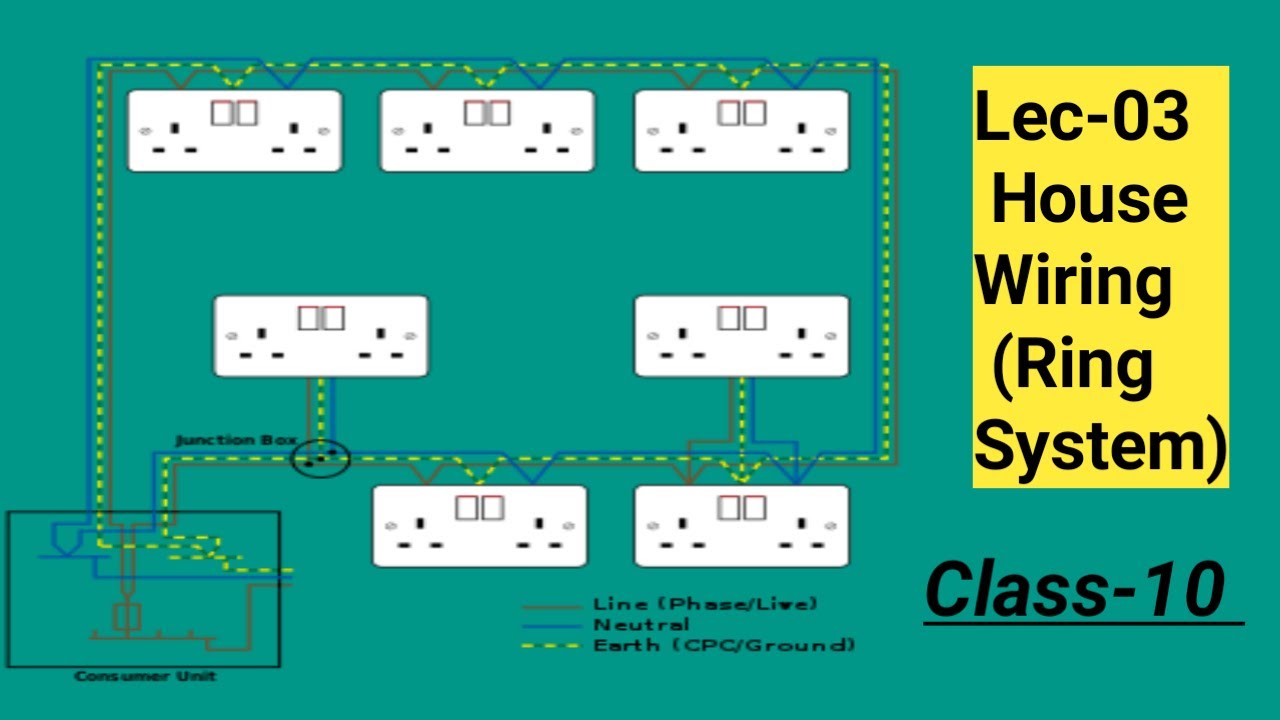 Lec -03 House wiring ( Ring System) | Household Circuit - YouTube