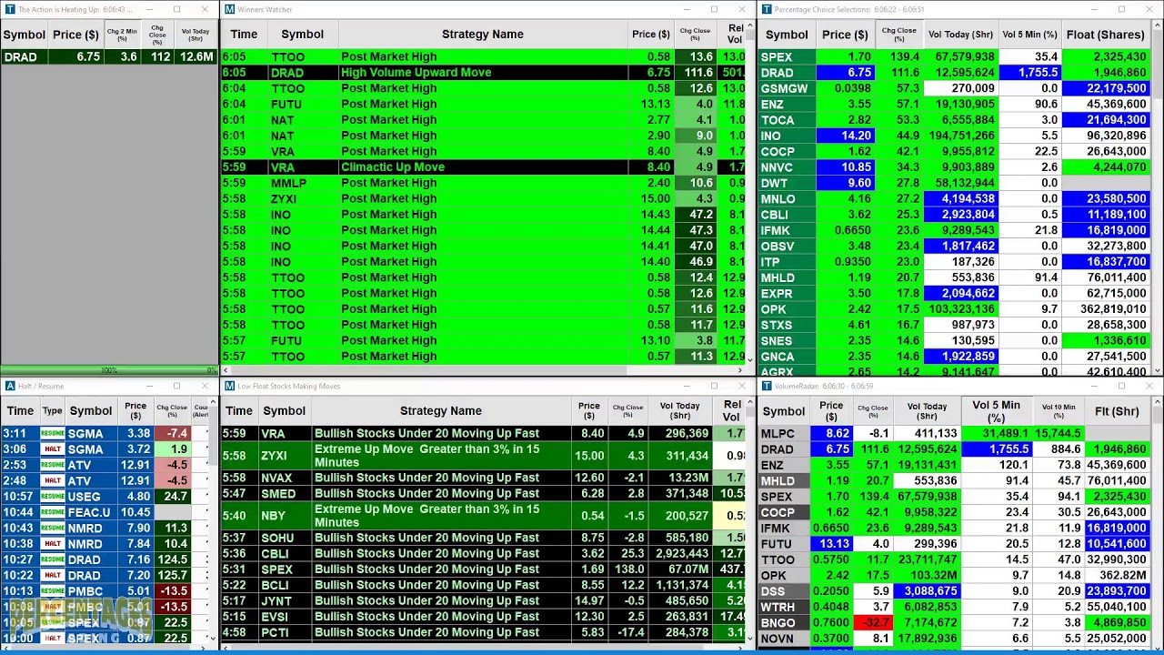 Stock Market Scanners - YouTube
