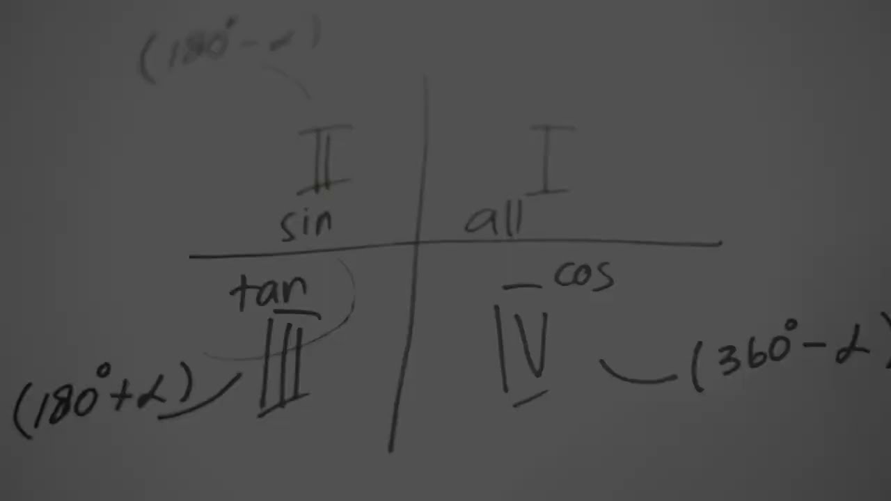 Pembahasan Kuis Kelas XI - SMA ISSUDA AMBARAWA - YouTube