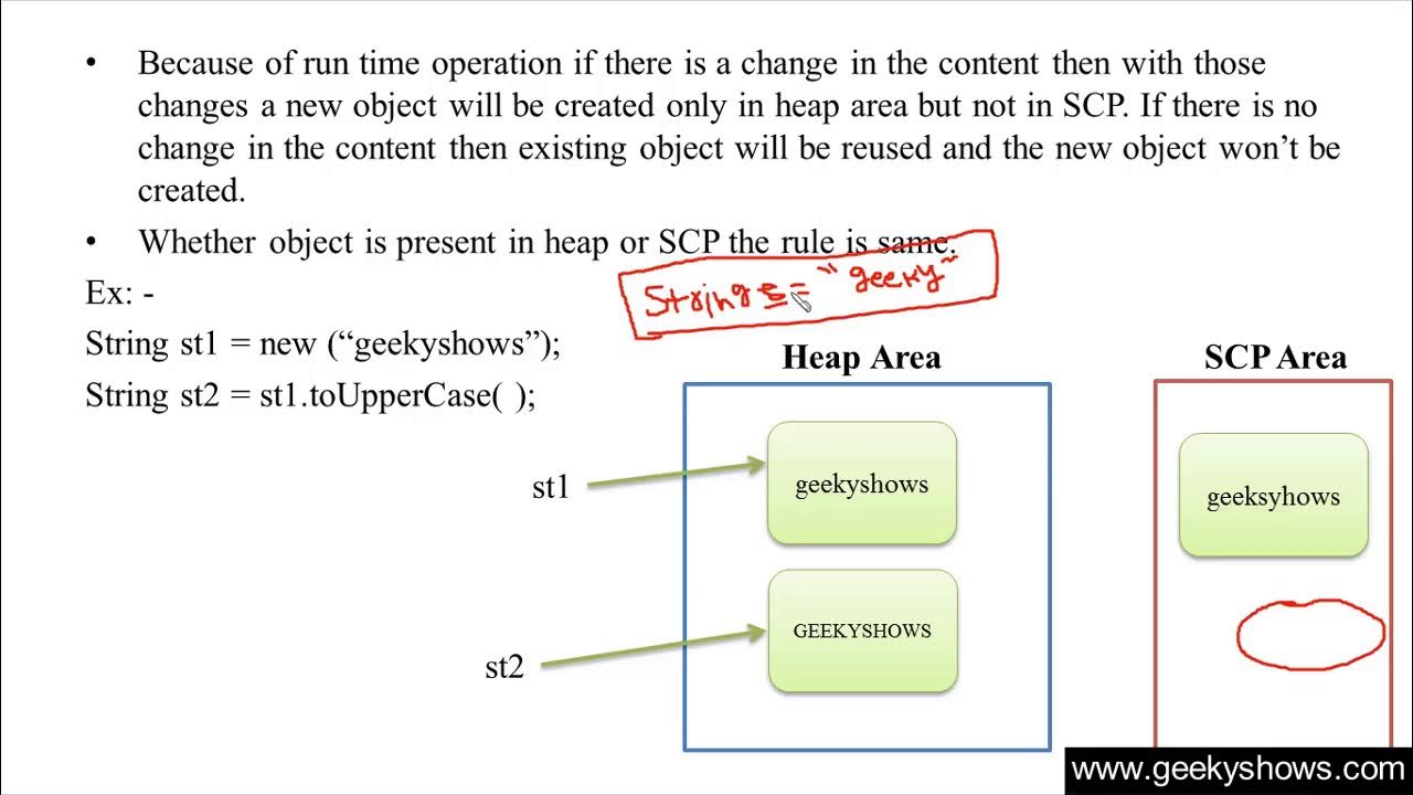 266. String Memory Management at runtime operation in Java Programming (Hindi) - YouTube