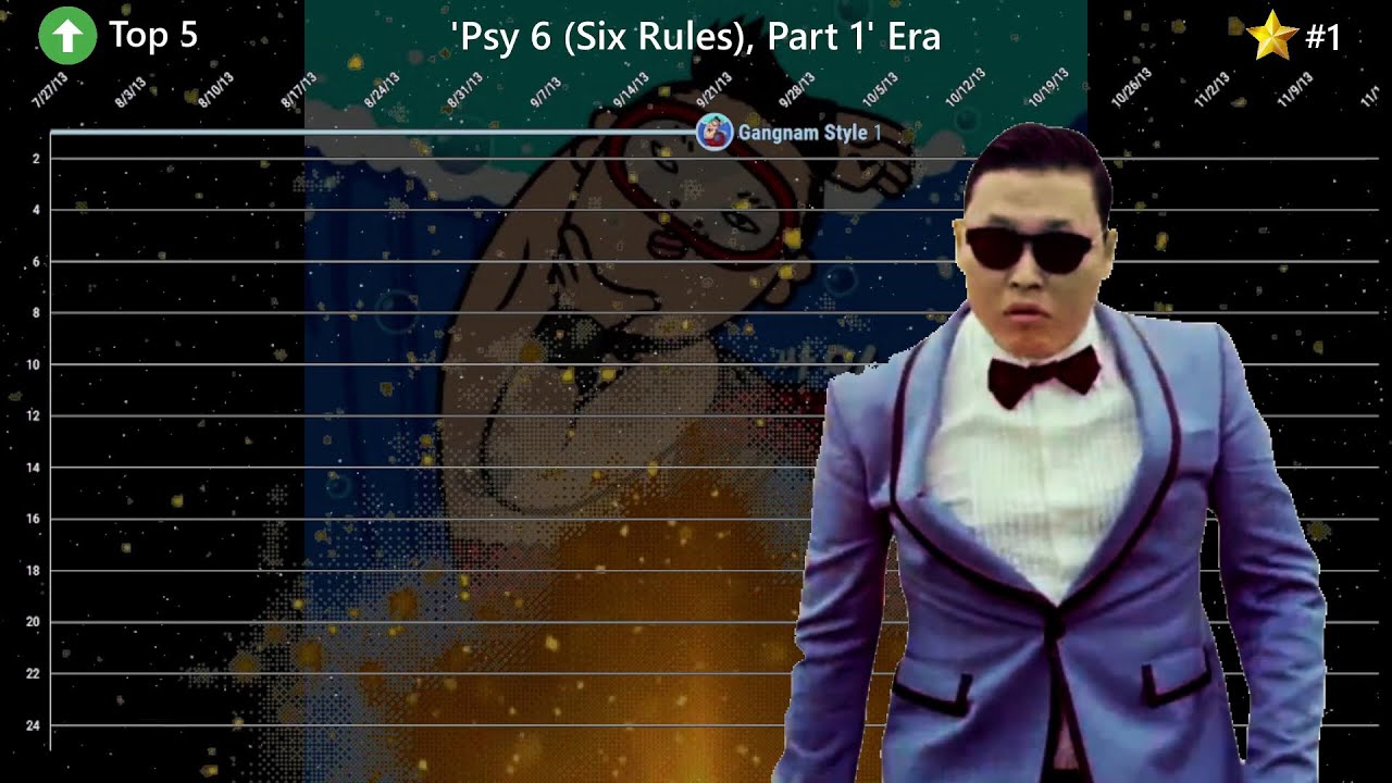 PSY - Billboard Hot 100 Recurrents Chart History (2013-2015) - YouTube