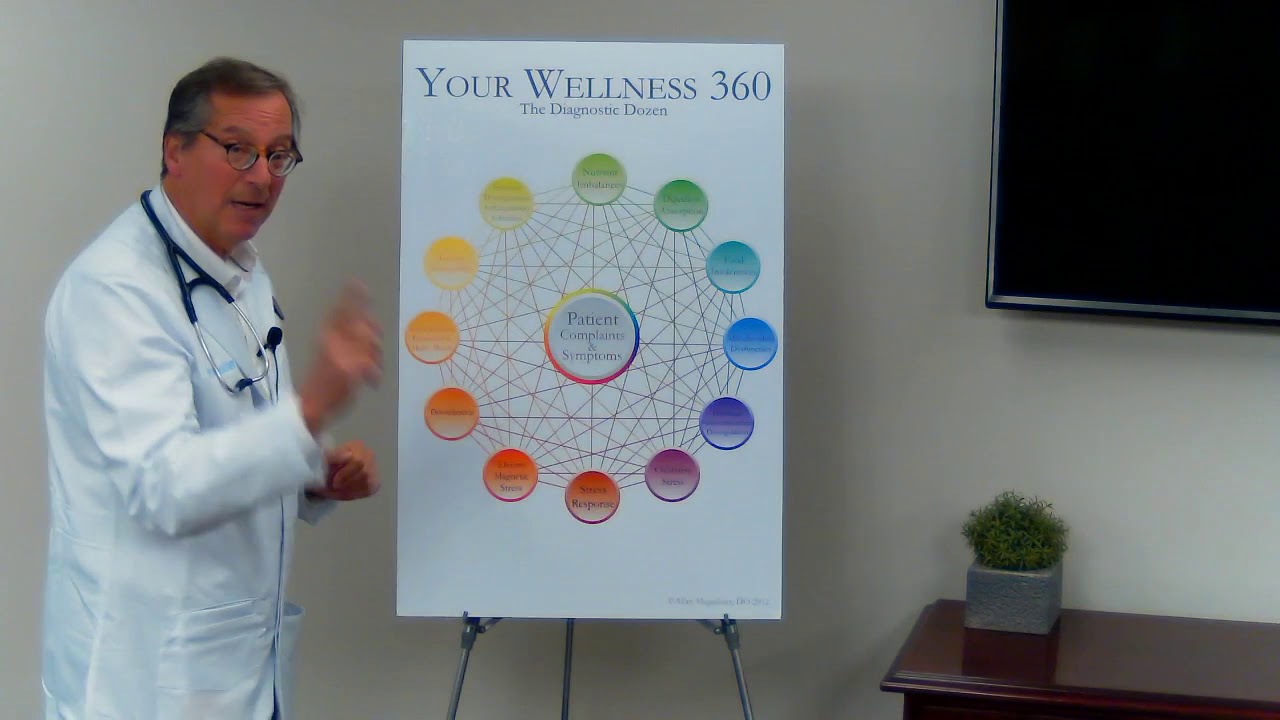 Medical Moment for Feb 3rd, 2020: Your Wellness 360 - YouTube