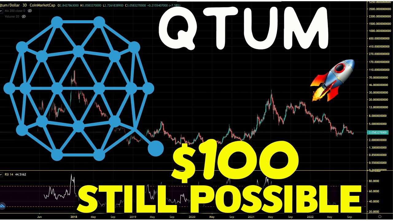 Qtum Road To New All Time High. QTUM Chart Analysis Bear Market Price Prediction 2022 - YouTube