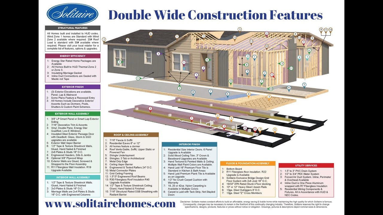 How a Solitaire Home Is Built - Full Length - YouTube