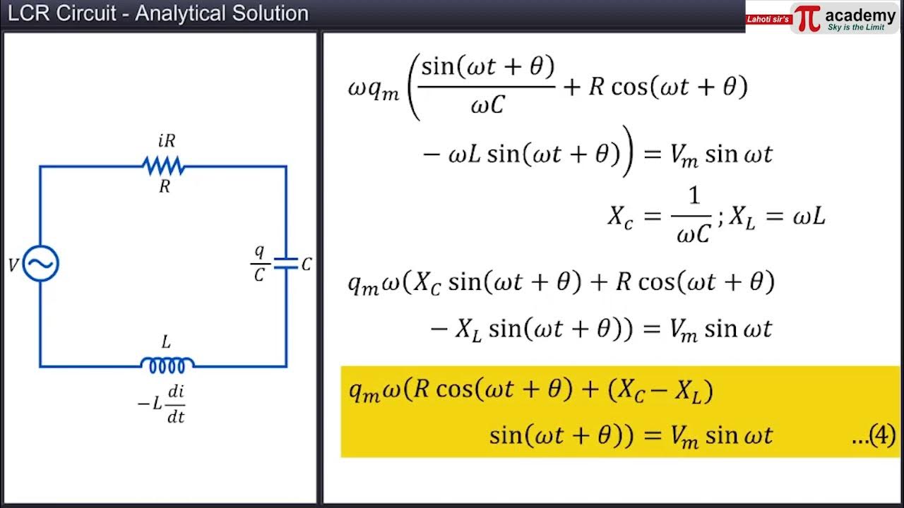 LCR Circuit - Analytical Solution 06 | Pi Academy Animation | Physics ...