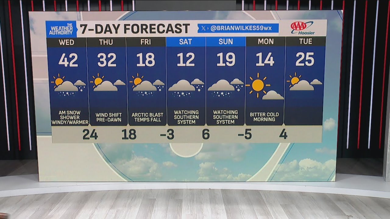 An up-and-down weather forecast over the next week - YouTube