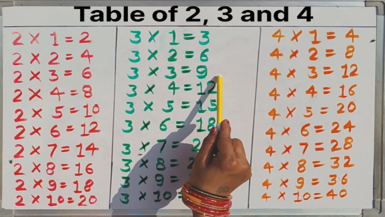 Learn Table of 2, 3, 4 | Table of 2 | Table of 3 | Table of 4 | Maths ...