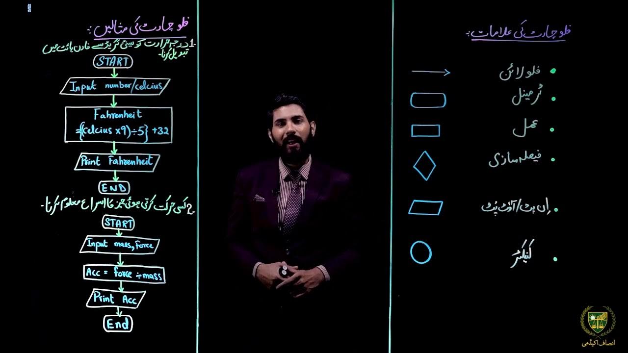 9th Computer Science | Urdu Medium | CHP 01 | Lecture 1.6|فلوچارٹ - YouTube