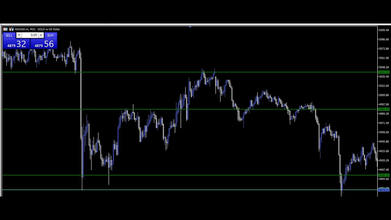 THE POWER OF BULLISH ENGULFING/ BEGINI CARA ENTRY PAKE BULLISH ...