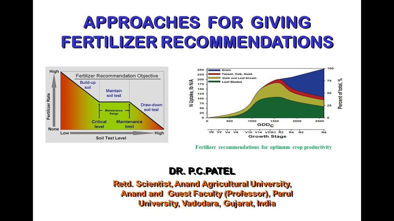 APPROACHES FOR GIVING FERTILIZER RECOMMENDATIONS. P. C. PATEL - YouTube