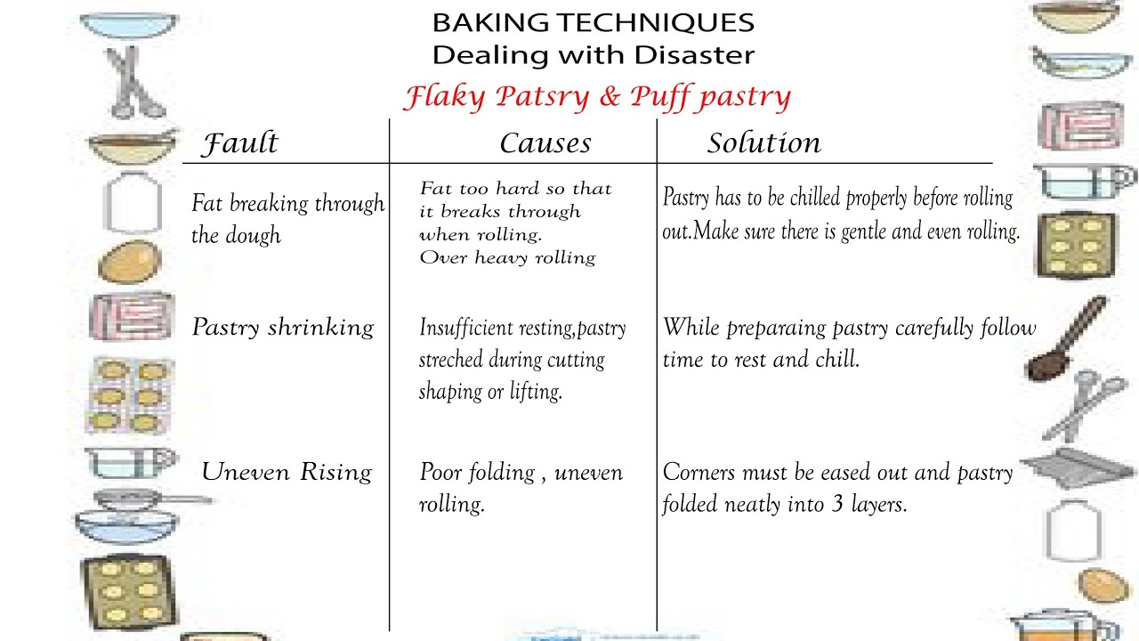 Baking Techniques and dealing with disasters - YouTube