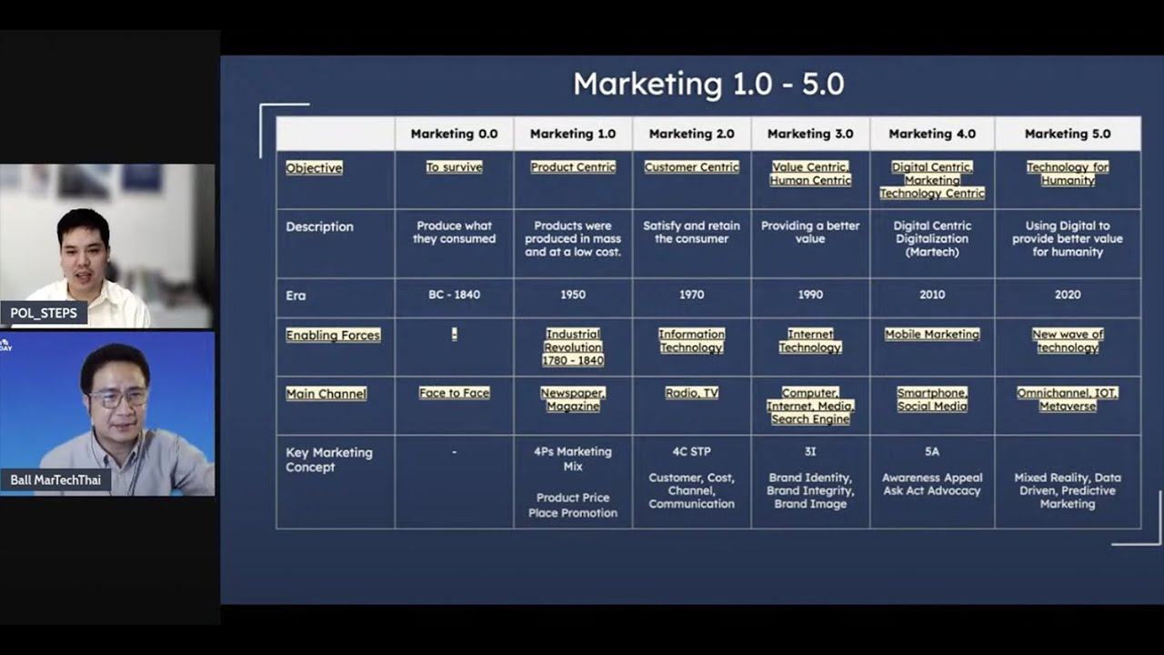 Upskill Mafia EP1 : ปรับทักษะของคุณ ให้ทันความท้าทายในยุค Marketing 5.0 ...