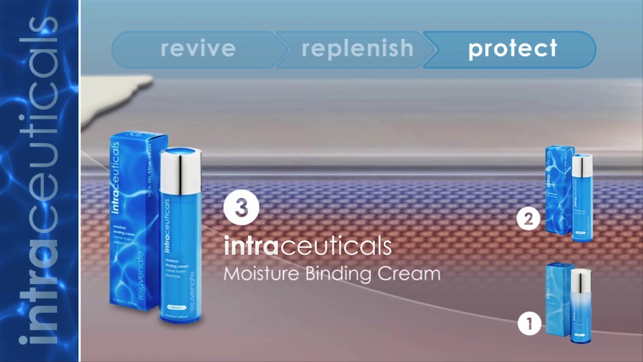 Intraceutical 3-Step Hyaluronic Layering - YouTube