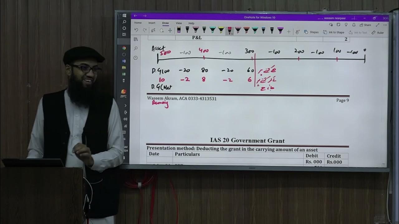 CAF-01 FAR I CRASH COURSE BY SIR WASEEM AKRAM (DAY-5 SESSION-1) - YouTube
