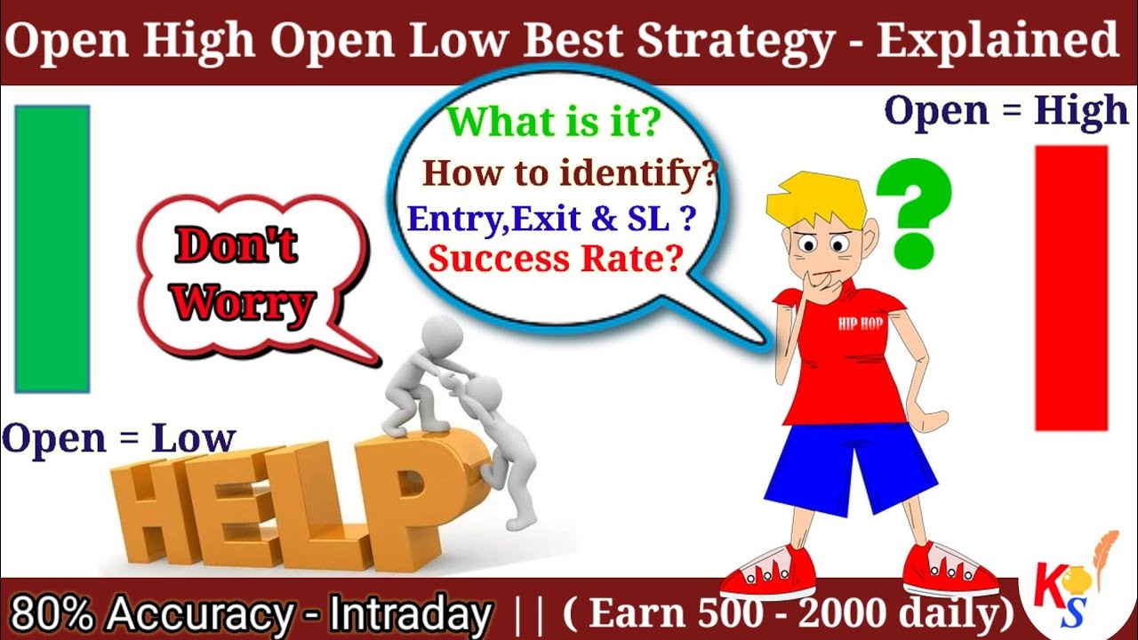 Open High Low Strategy Success Rate 80% || Intraday Day Trading ...