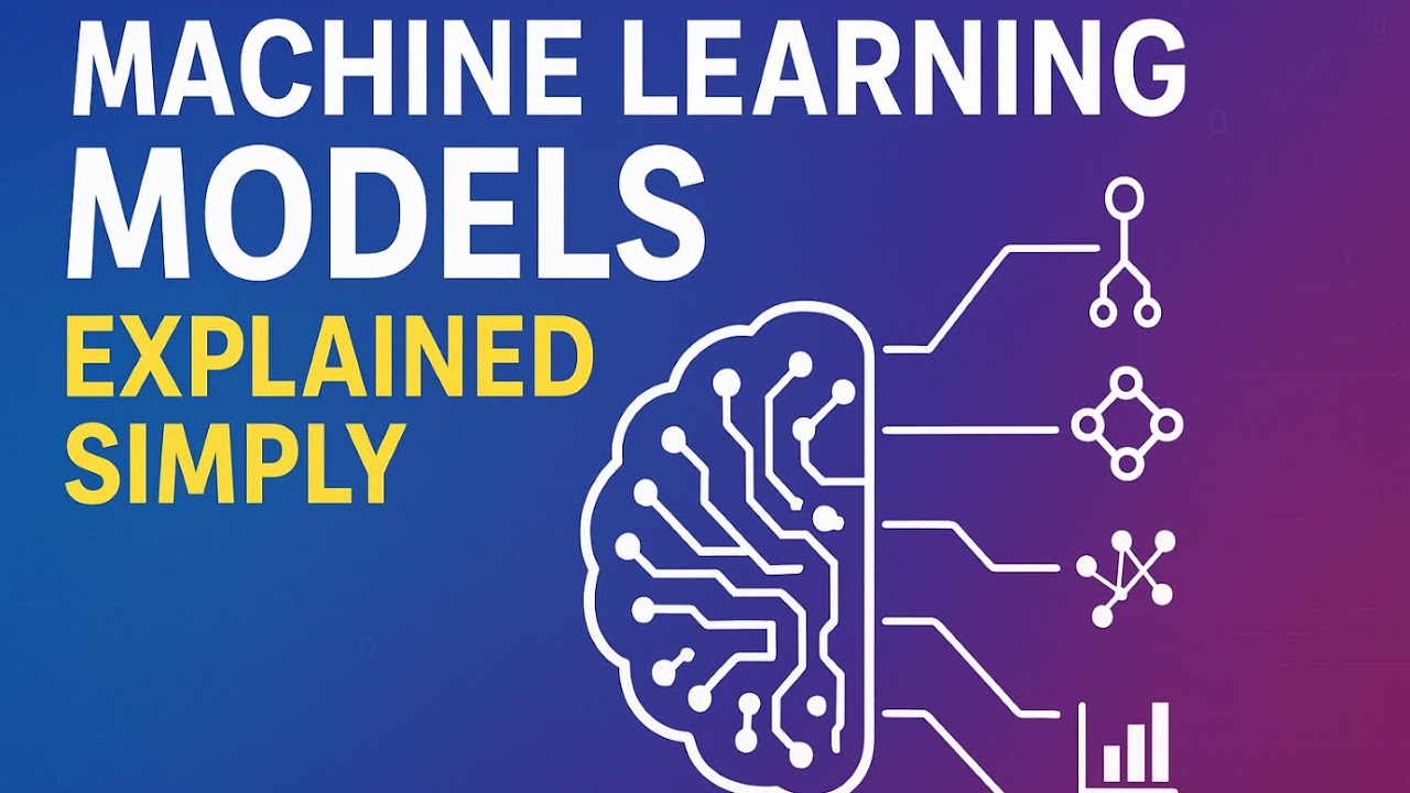 Machine Learning Models Explained | Simple Guide for Beginners - YouTube