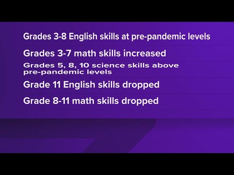 Iowa 21-22 standardized testing results mixed - YouTube