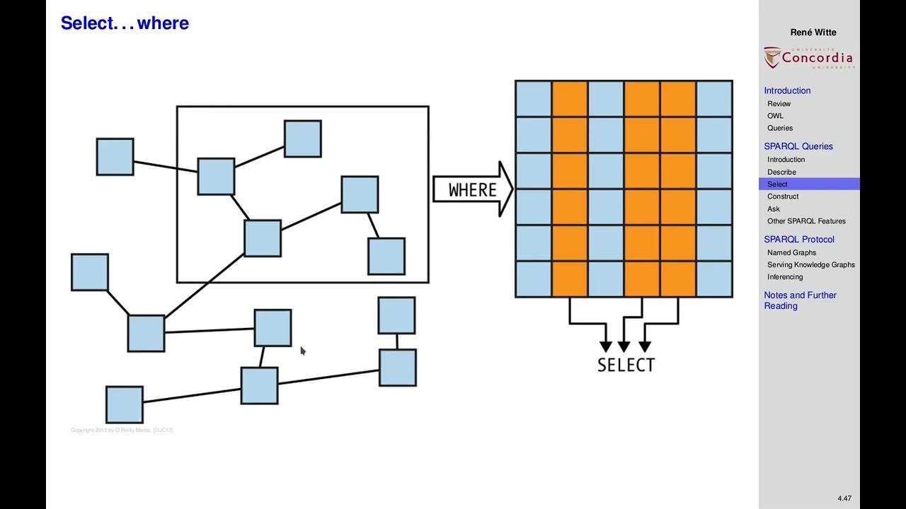 Intelligent Systems: Knowledge Base Queries/SPARQL (6/12) | COMP 474/6741 (Winter 2020/21 ...