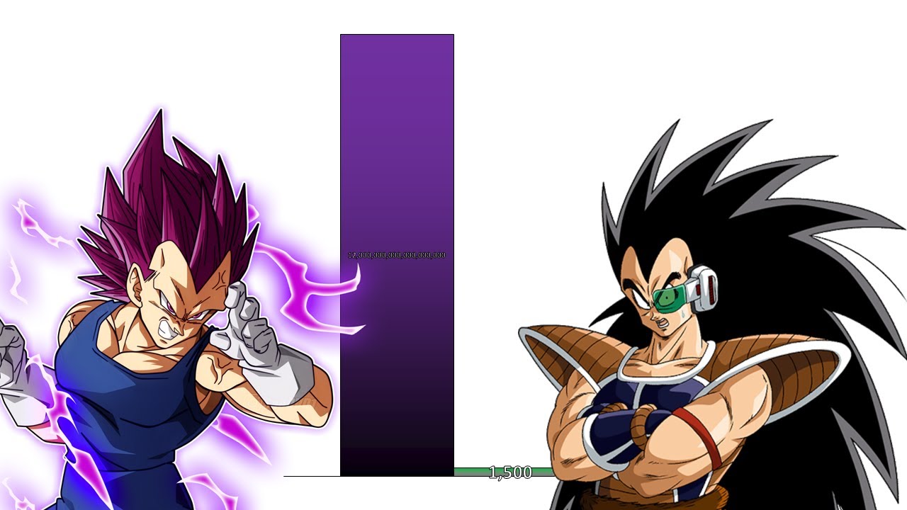 Vegeta VS Raditz POWER LEVELS Over The Years All Forms - YouTube