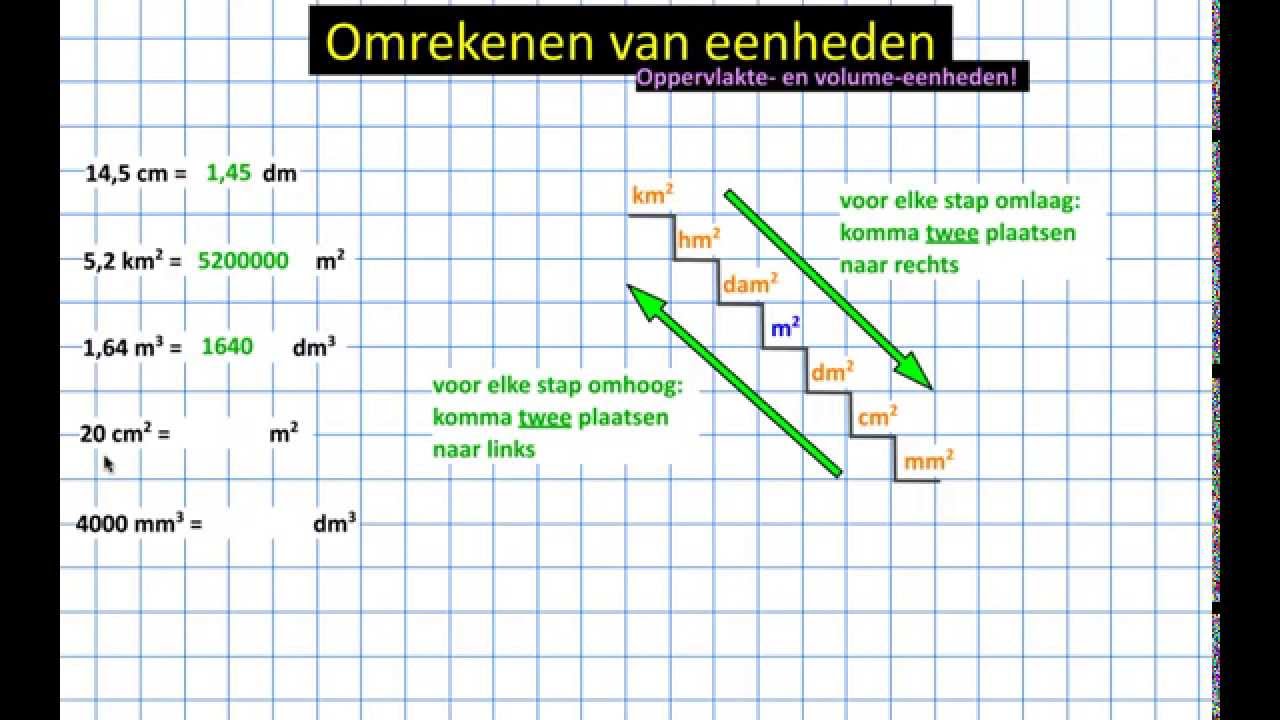 B. Oppervlakte en volume omrekenen - YouTube