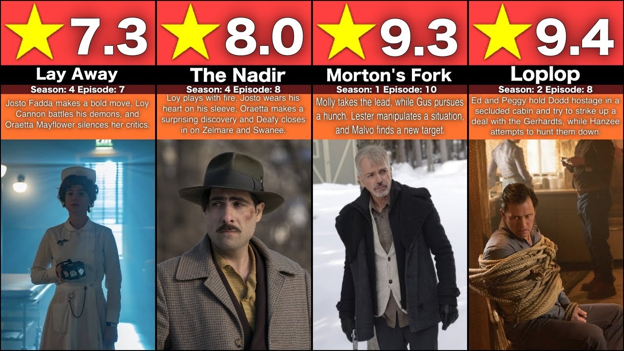 Fargo Comparison: Episodes Ranked From Lowest to Highest - YouTube