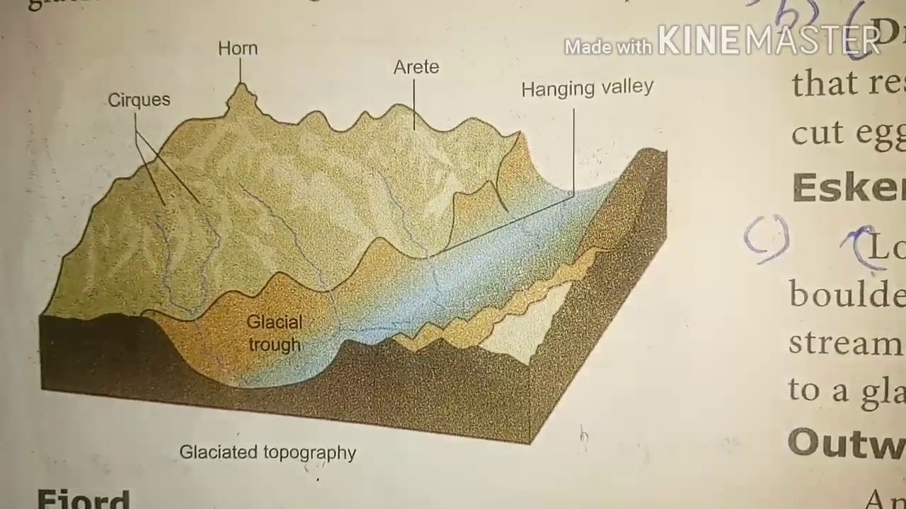 9th Geog.Ln-2 Exogenetic processes(4) - YouTube